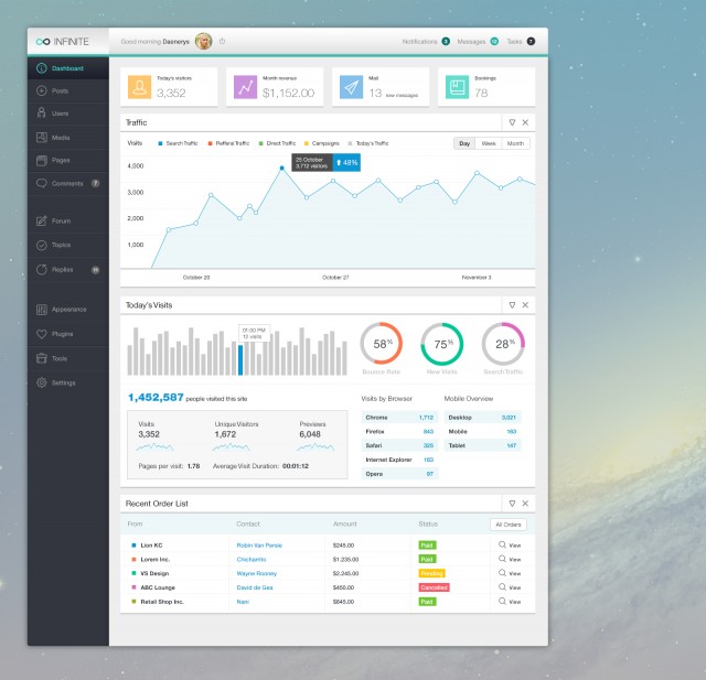 Free PSD Dashboard And Admin Panel Designs - Creatives Wall